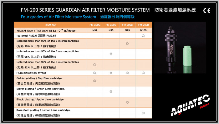 Special only a few left! Aquatec 200R Guardian Air Filter System **Warning! For Air Use Only ...